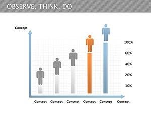 Observe, Think, Do: Keynote Diagrams Template for Presentation
