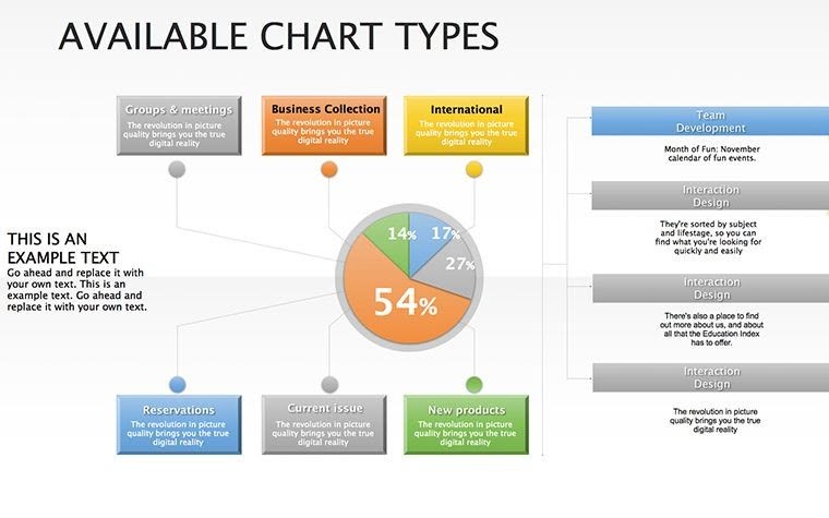 Available Types Keynote diagrams