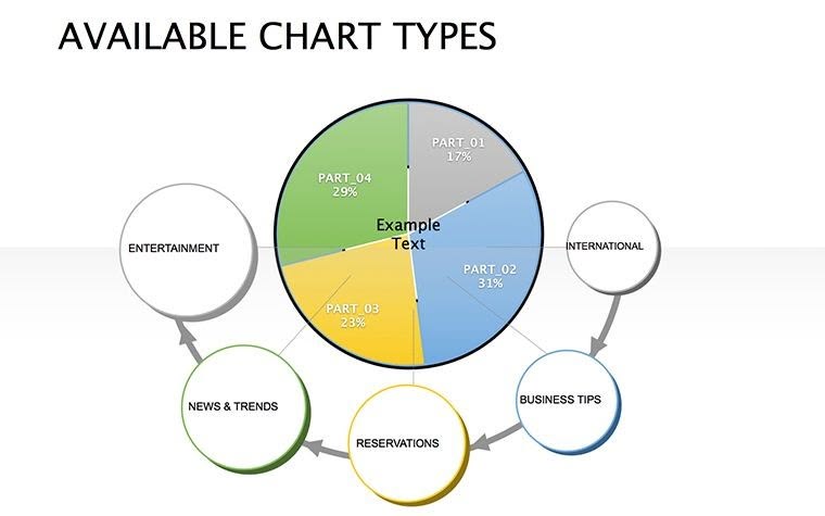 Available Types Keynote diagrams