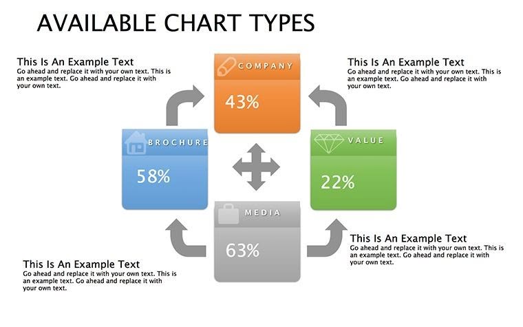 Available Types Keynote diagrams