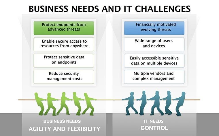 Business Needs And It Challenges Keynote diagrams