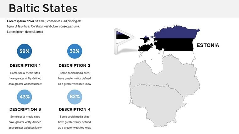 Maps of Baltic States Keynote presentation