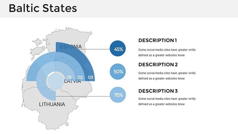 Maps of Baltic States Keynote presentation