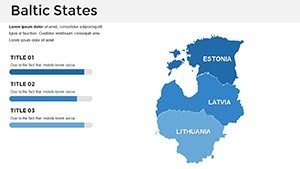 Maps of Baltic States Keynote presentation