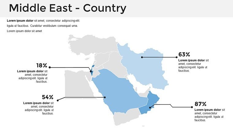 Middle East Map: Keynote Maps of Middle East Template