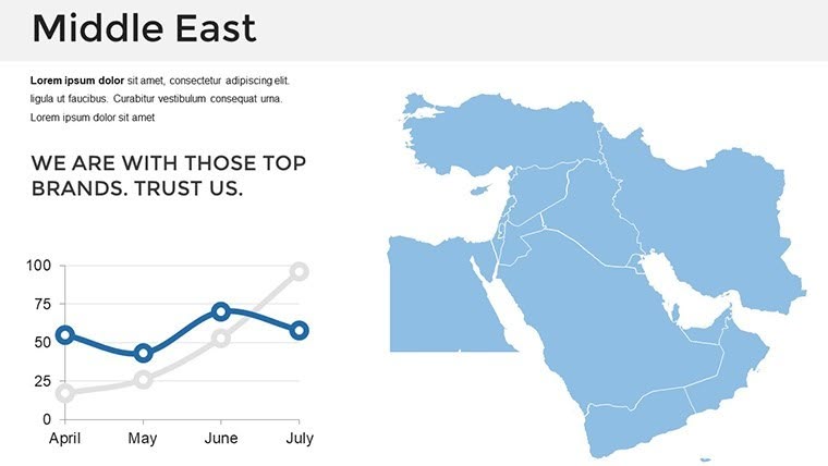 Middle East Map: Keynote Maps of Middle East Template