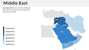 Middle East Map: Keynote Maps of Middle East Template