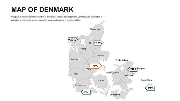 Denmark Maps: Editable Keynote maps of Denmark