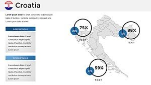Croatia Keynote Maps Template for Presentation