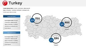 Turkey Keynote Maps Template Presentation