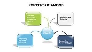 Infographic Porters Diamond PowerPoint chart for presentation