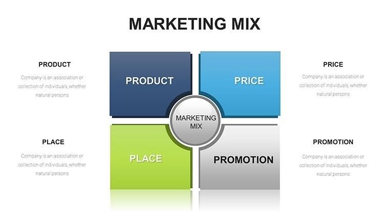 Marketing Mix Tool PowerPoint charts | ImagineLayout.com