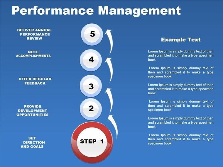 Performance Management PowerPoint charts
