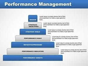 Performance Management PowerPoint charts