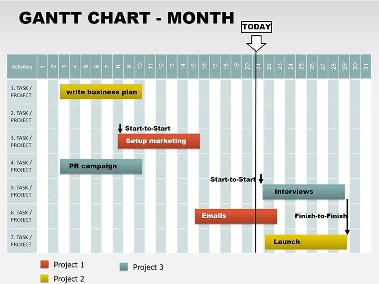 Month Gantt Free PowerPoint Charts Template for Presentation