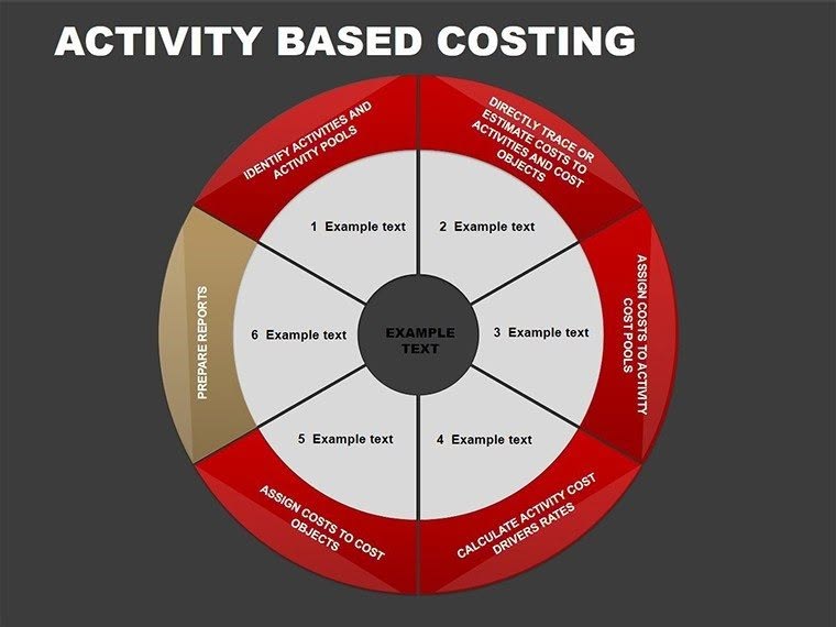 Activity Based Costing PowerPoint charts | ImagineLayout.com