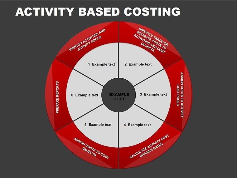Activity Based Costing PowerPoint charts | ImagineLayout.com