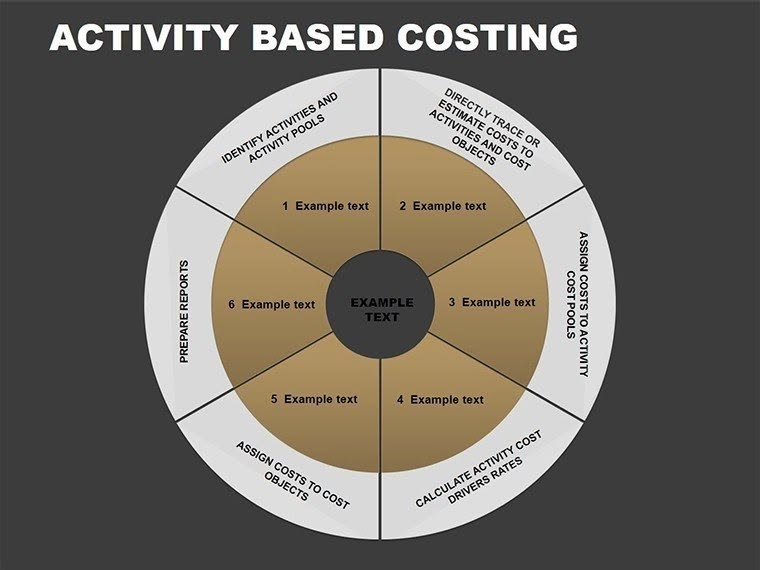 Activity Based Costing PowerPoint charts | ImagineLayout.com