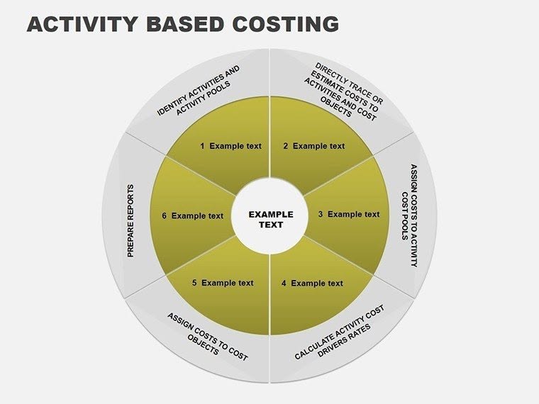 Activity Based Costing PowerPoint charts | ImagineLayout.com