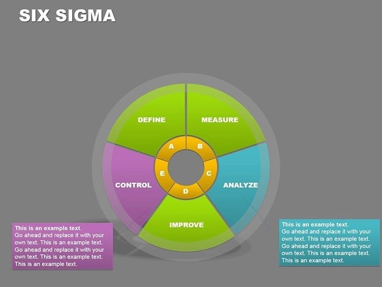 Six Sigma PowerPoint charts | ImagineLayout.com