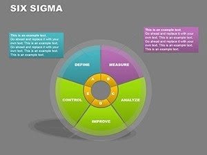 Six Sigma PowerPoint charts | ImagineLayout.com