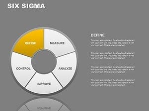 Six Sigma PowerPoint charts | ImagineLayout.com