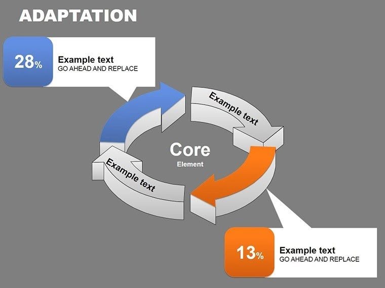 Integration PowerPoint chart template | ImagineLayout.com