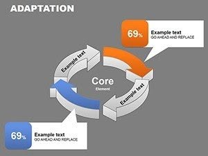 Integration PowerPoint chart template | ImagineLayout.com