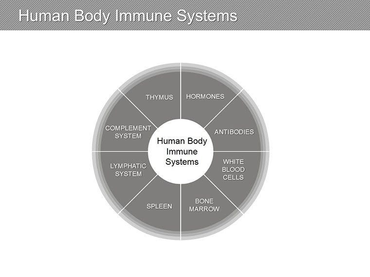 Human Body Immune Systems PowerPoint Charts Template - Download Now