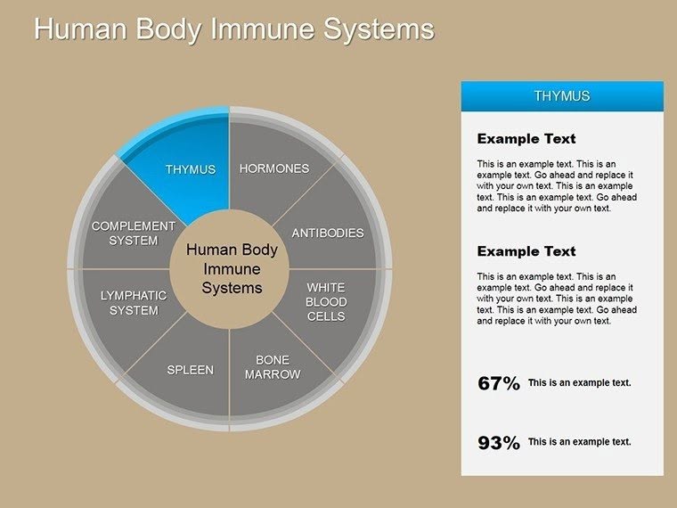 Human Body Immune Systems PowerPoint Charts Template - Download Now