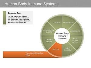 Human Body Immune Systems PowerPoint Charts Template - Download Now