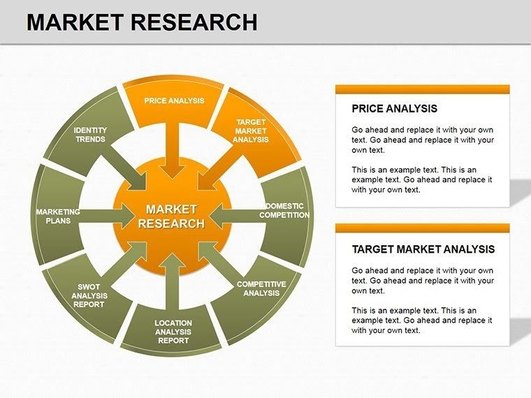 Market Research PowerPoint Charts Template | Download Now