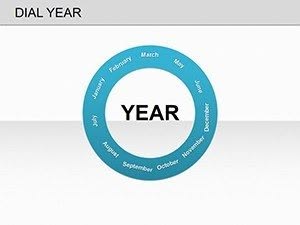 Dial Year PowerPoint Charts | Template Presentation