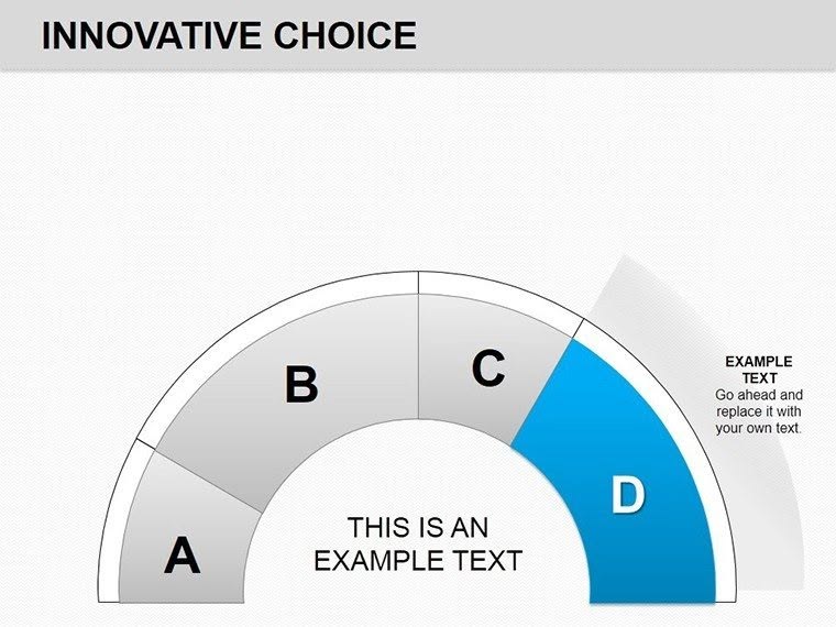 Innovative Choice PowerPoint Charts Template | Presentation