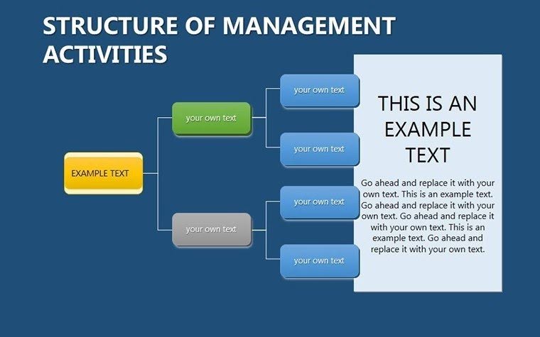 Project Organizational Structure PowerPoint Charts Template