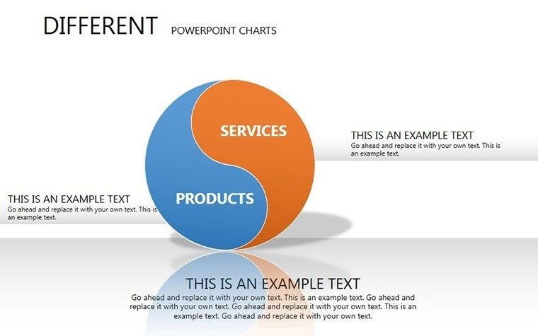 Various Types PowerPoint Charts Template