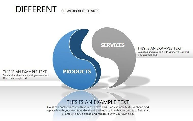 Various Types PowerPoint Charts Template
