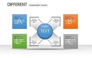 Various Types PowerPoint Charts Template