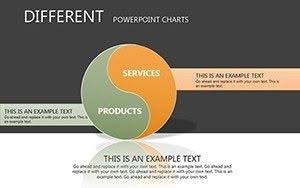 Various Types PowerPoint Charts Template