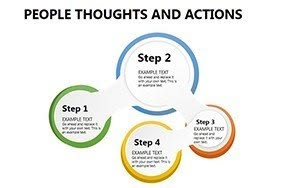 People Thoughts and Actions PowerPoint charts