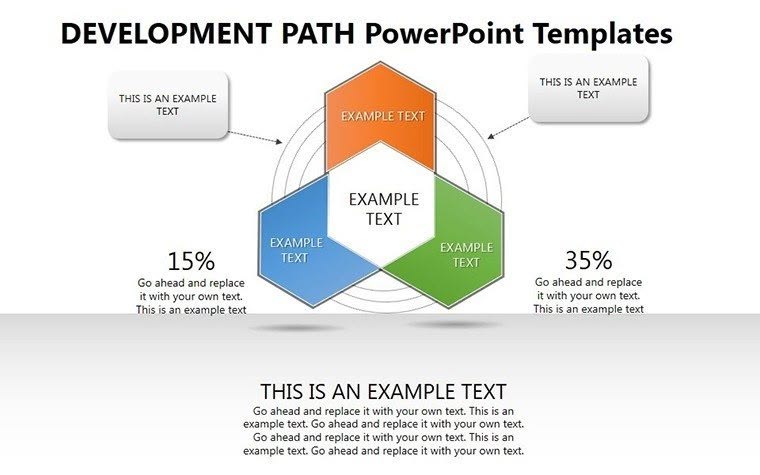 Business Development Organizational PowerPoint Charts: Presentation