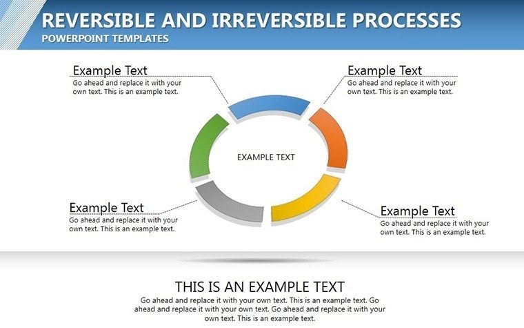 Reversible And Irreversible Processes PowerPoint Charts Template