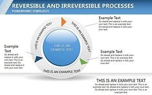Reversible And Irreversible Processes PowerPoint Charts Template