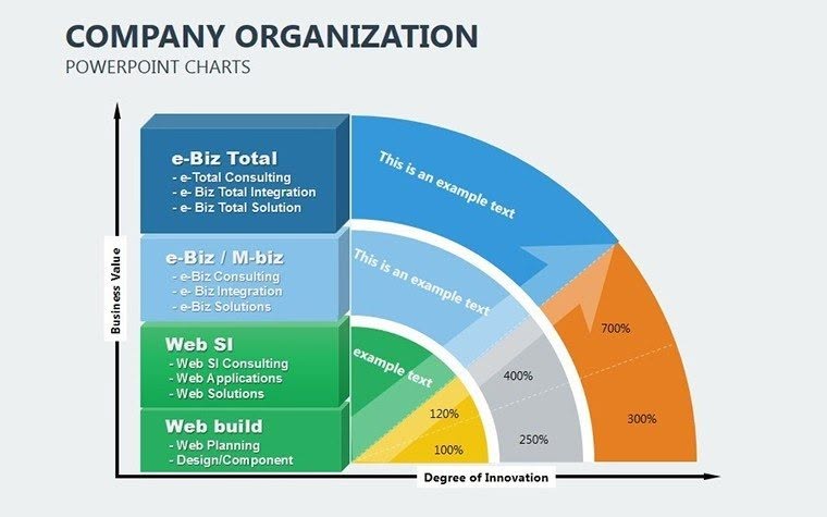Company Organization PowerPoint Charts Template