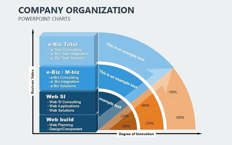 Company Organization PowerPoint Charts Template