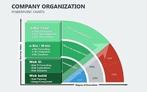 Company Organization PowerPoint Charts Template