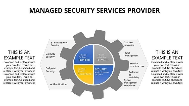 Managed Security Services Provider PowerPoint Charts Template