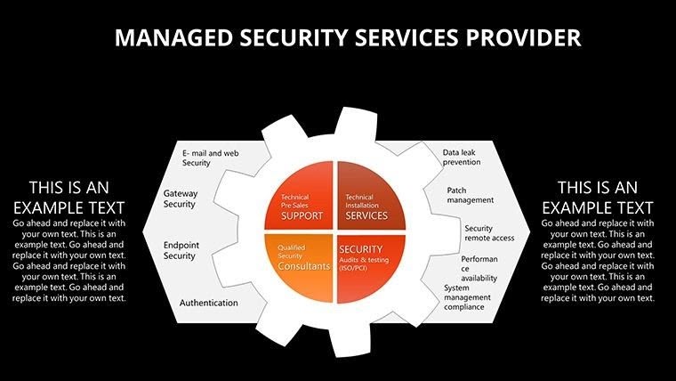 Managed Security Services Provider PowerPoint Charts Template