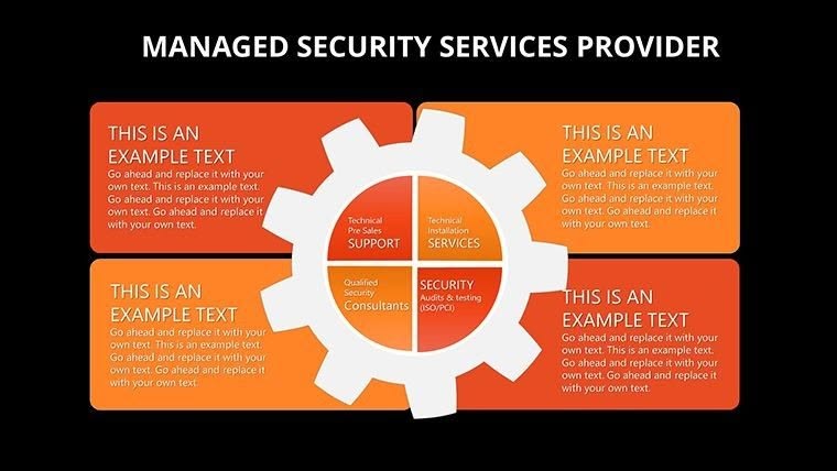 Managed Security Services Provider PowerPoint Charts Template