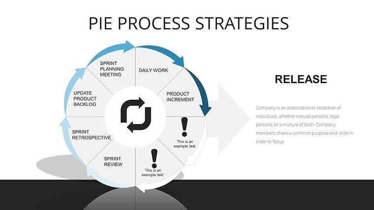 Pie Process Strategies PowerPoint Charts Template - Presentation PPT